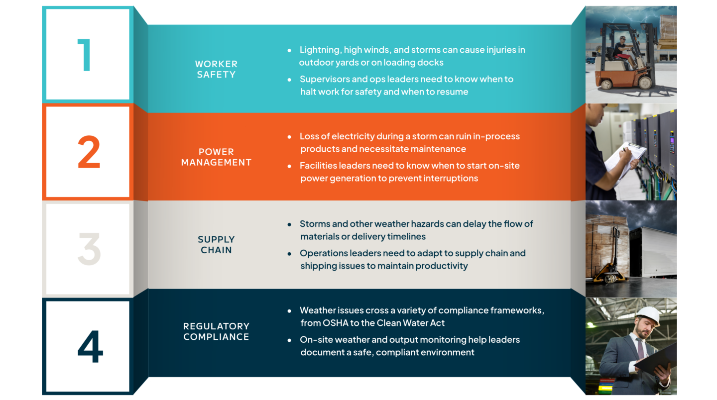 Weather Monitoring & Alerts for Manufacturers - AEM